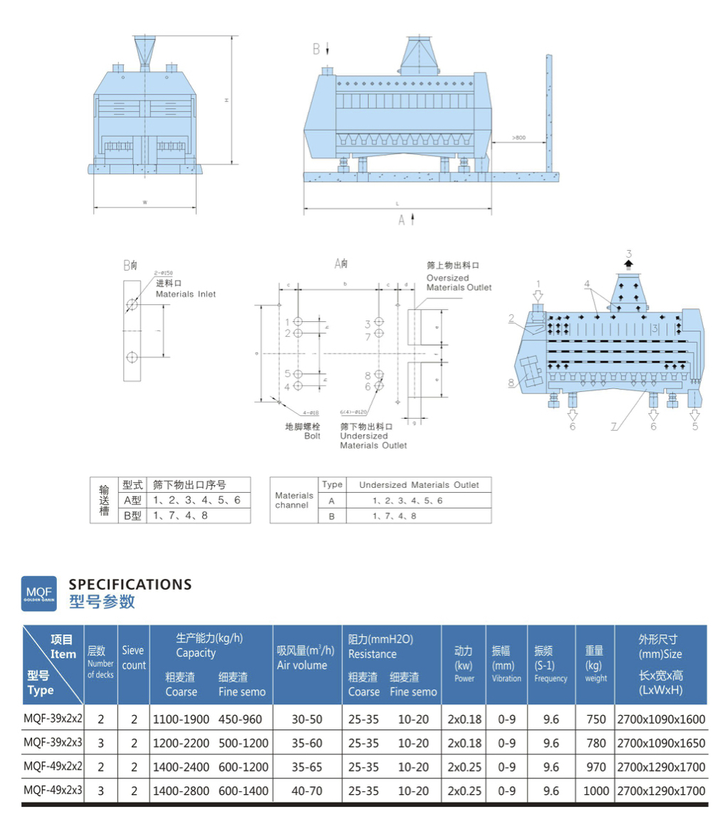 - Buy Product on Bart Flour Milling Machinery